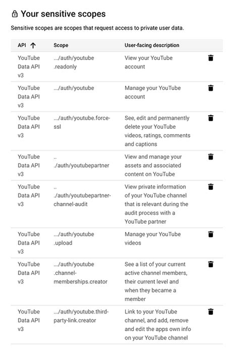 Get YouTube Transcript Questions N N