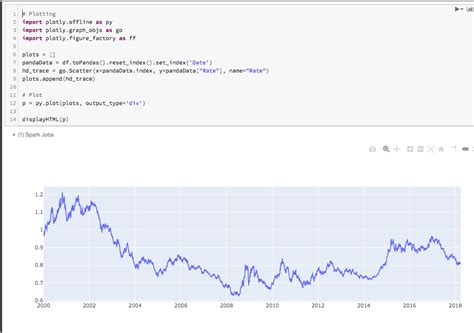 Getting Started On PySpark On Databricks Examples Included Jcbaey