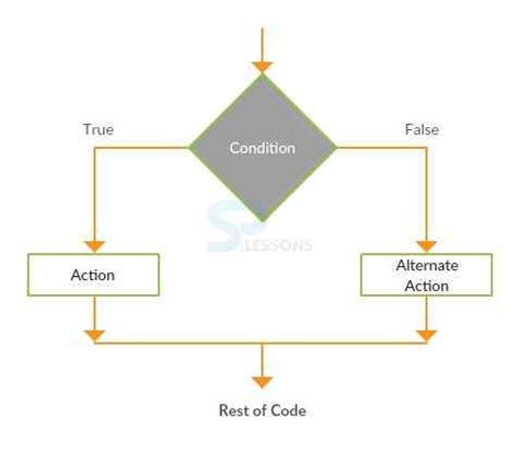 Java Control Statements