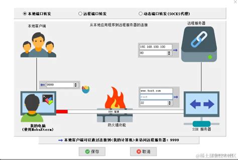 ssh隧道端口转发和代理功能详解1、概念 ssh隧道大致可以分为3种，分别为本地端口转发，远程端口转发，动态端口转发，本 掘金