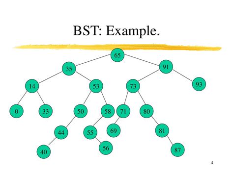 Binary Search Trees Bsts Ppt Download