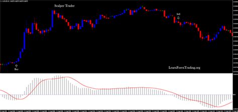 Scalper Trader