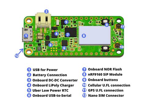 Nrf9160 Feather — Zephyr Project Documentation