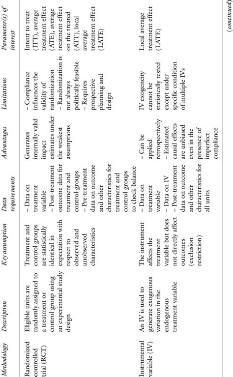 Comparison Of Key Features Of Empirical Evaluation Methods Download