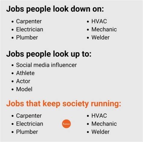 Working Class Posted On Linkedin