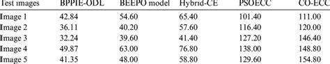 Computation Time Sec Analysis Of Bppie Odl Technique With Recent