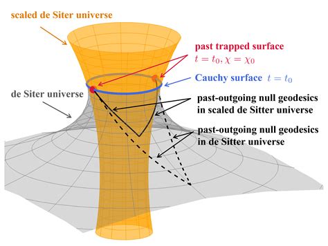 220609404 Implications Of The Singularity Theorem For The Size Of A