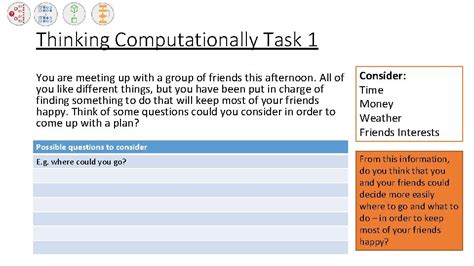 Computational Thinking GCSE Computer Science Learning Objectives To