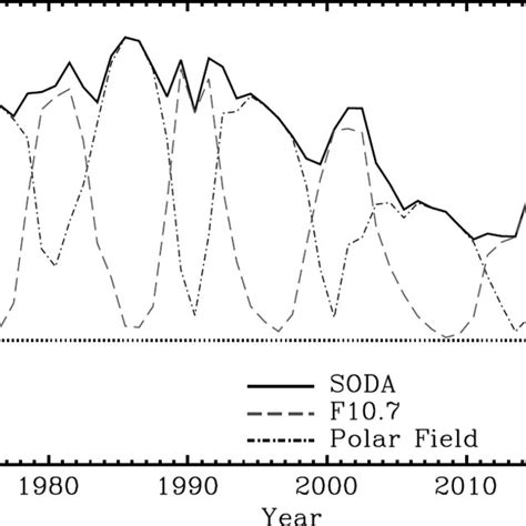 Waveform Of Three Phase Current During Abcg Threephase To Ground Fault