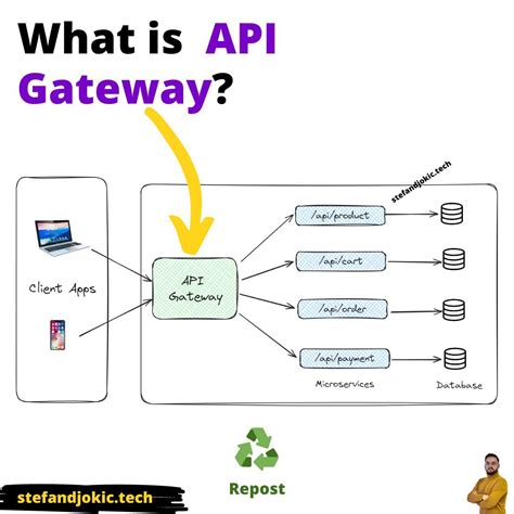 Sujeet Kumar On Linkedin Api Without Any Api Gateway Is Prone To