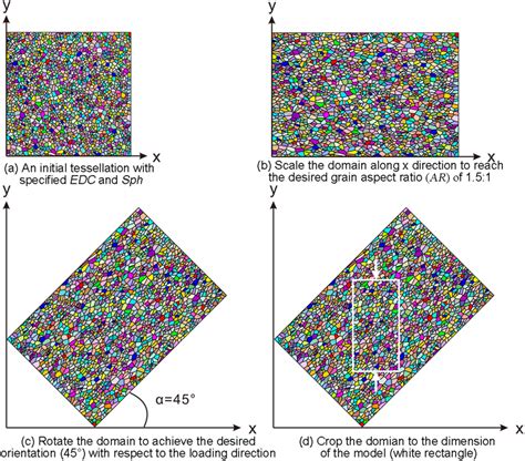 An Example For Generating A Rectangular Grain‐based Model With Download Scientific Diagram