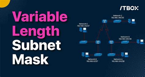Vlsm Perhitungan Dan Subnetting Untuk Jaringan Yang Efisien Itbox By