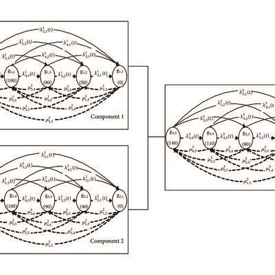 MSS Configuration With MSC State Space Diagrams Download Scientific Diagram