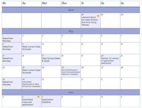 The Data School How To Go From 0 To A Data School Application