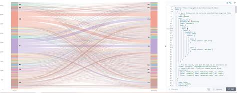 Add Sankey Visualizations To Dashboards · Issue 2481 · Opensearch Projectopensearch Dashboards