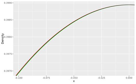Plot Method For Proposal Objects — Plotproposal • Stors