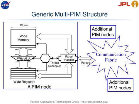 Ppt Initial Kernel Timing Using A Simple Pim Performance Model