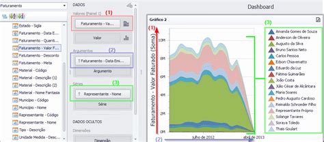 Gráficos Prosyst Documentação