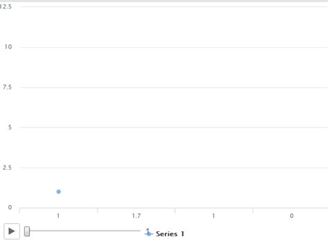 How To Create Motion Line Chart Wth Highcharter In R Stack Overflow