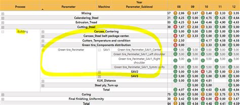 Solved Calculate The Average Of Averages Data Coming From Microsoft Fabric Community