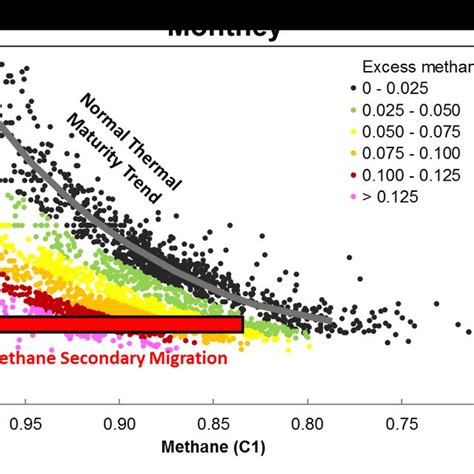 Cross Plot Of Normalized Methane C1 Content Versus Ic4nc4 Ratio Of Download Scientific