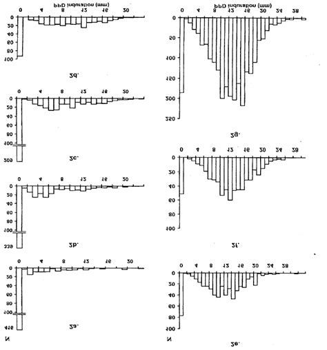 Distribution Of Ppd Induration In Unvaccinated Individuals In Various Download Scientific