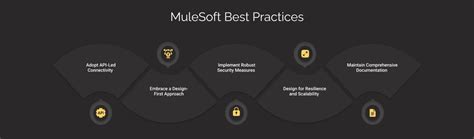 Mulesoft Vs Boomi Which Integration Platform Is Better