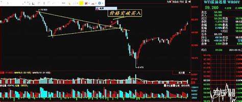 新手如何才能看懂股票走势图？ 知乎