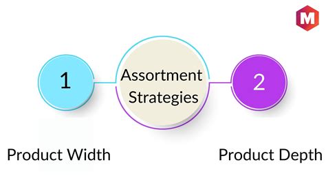 Assortment Strategies Definition Importance Components Tips