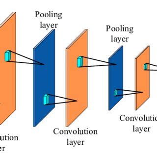 CNN Structure Diagram Download Scientific Diagram