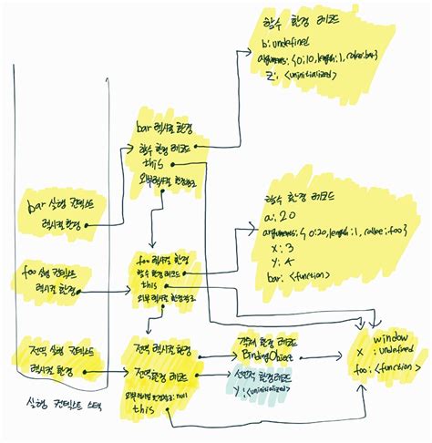 Js의 근간 실행 컨텍스트 ② Kasterras Archive