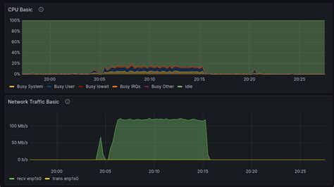 Building A Cheap And Low Energy Backup System Blog Bott Im