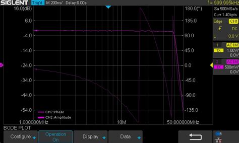 Bode Plot Of A Filter Using An Oscilloscope And Function Generator Siglent