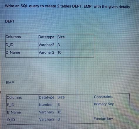 Solved Write An Sql Query To Create 2 Tables Dept Emp With