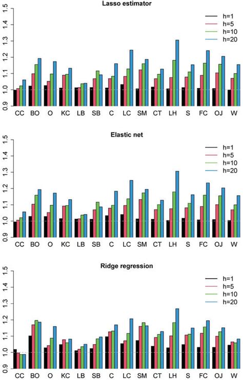 Mathematics Special Issue Statistical Data Modeling And Machine Learning With Applications