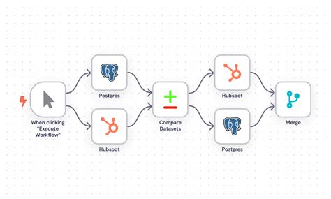 enterprise workflow automation software and tools n8n