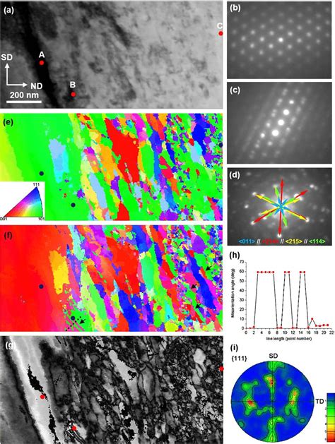 A The Vbf Image Of A Scanned Area In The Surface Nanostructure Layer Download Scientific