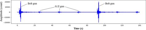 Signals Of The Two Air Gun Arrays Recorded By The Mcs System