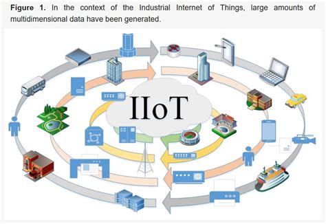 Future Internet Mdpi On Linkedin Mdpifutureinternet Datageneration