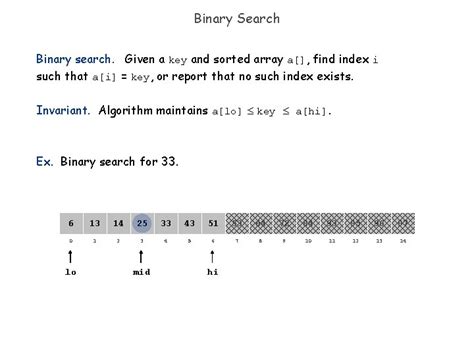 Binary Search Binary Search Given A Key And
