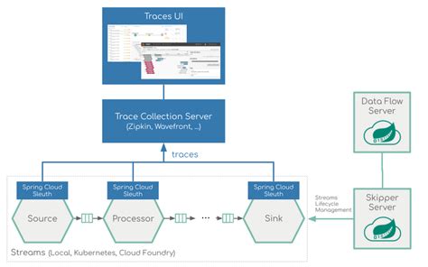 Documentation Spring Cloud Data Flow
