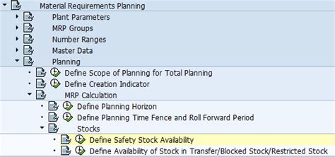 Shared Safety Stock Concept SAP Community