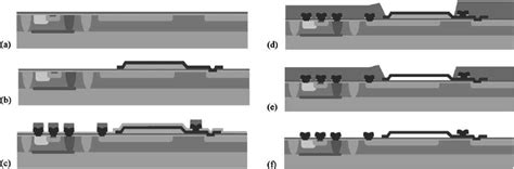 Integrated Approach A End Of Bipolar Thermal Process B Lpcvd C Download Scientific