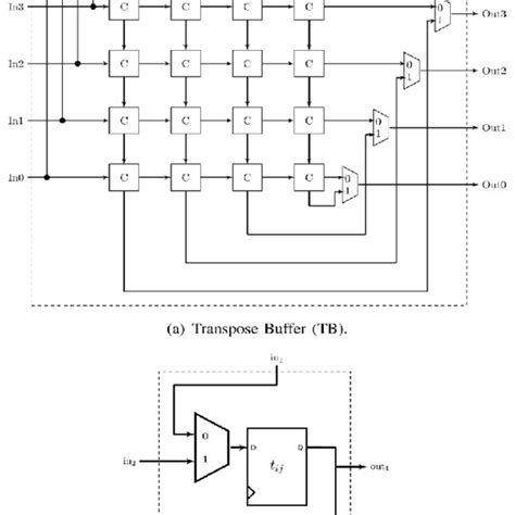 Transpose Buffer Tb Design And Its Storage Cells C The