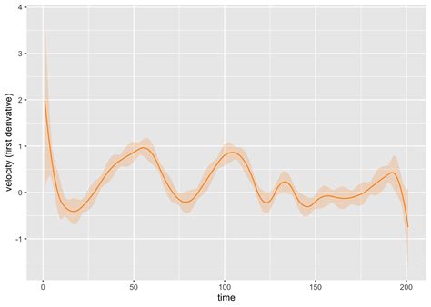 Speedy Splines Part Two Derivative Work P Ssp3nc3r Columbian