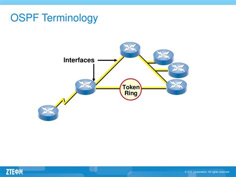 PPT OSPF PowerPoint Presentation Free Download ID