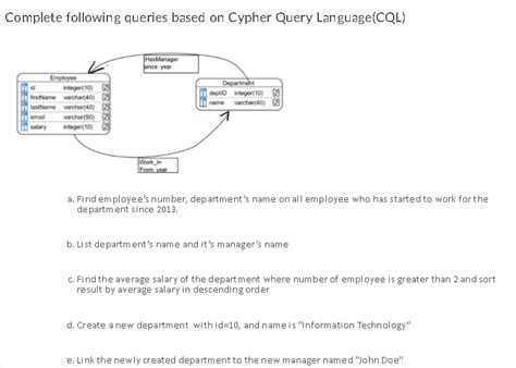 Complete Following Queries Based On Cypher Query Chegg
