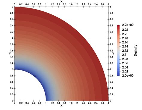 Density Solution For Download Scientific Diagram