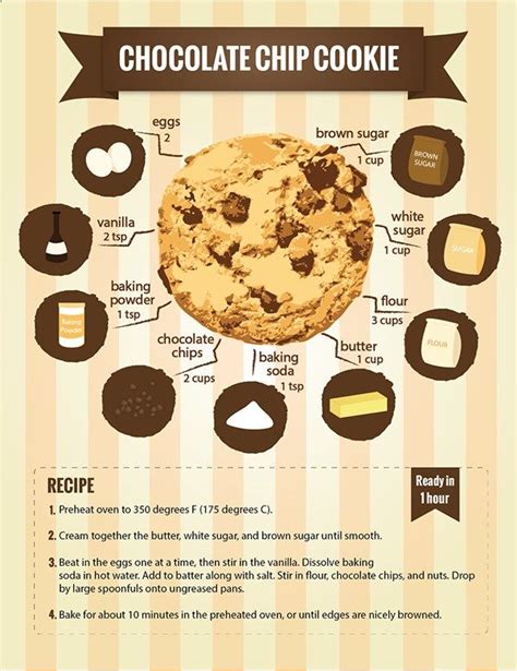 Chocolate Chip Cookie Chart Educational Chart Resources