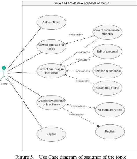 Figure 1 From A System For The Management Of Proposal Of Assignments Of Final Thesis By